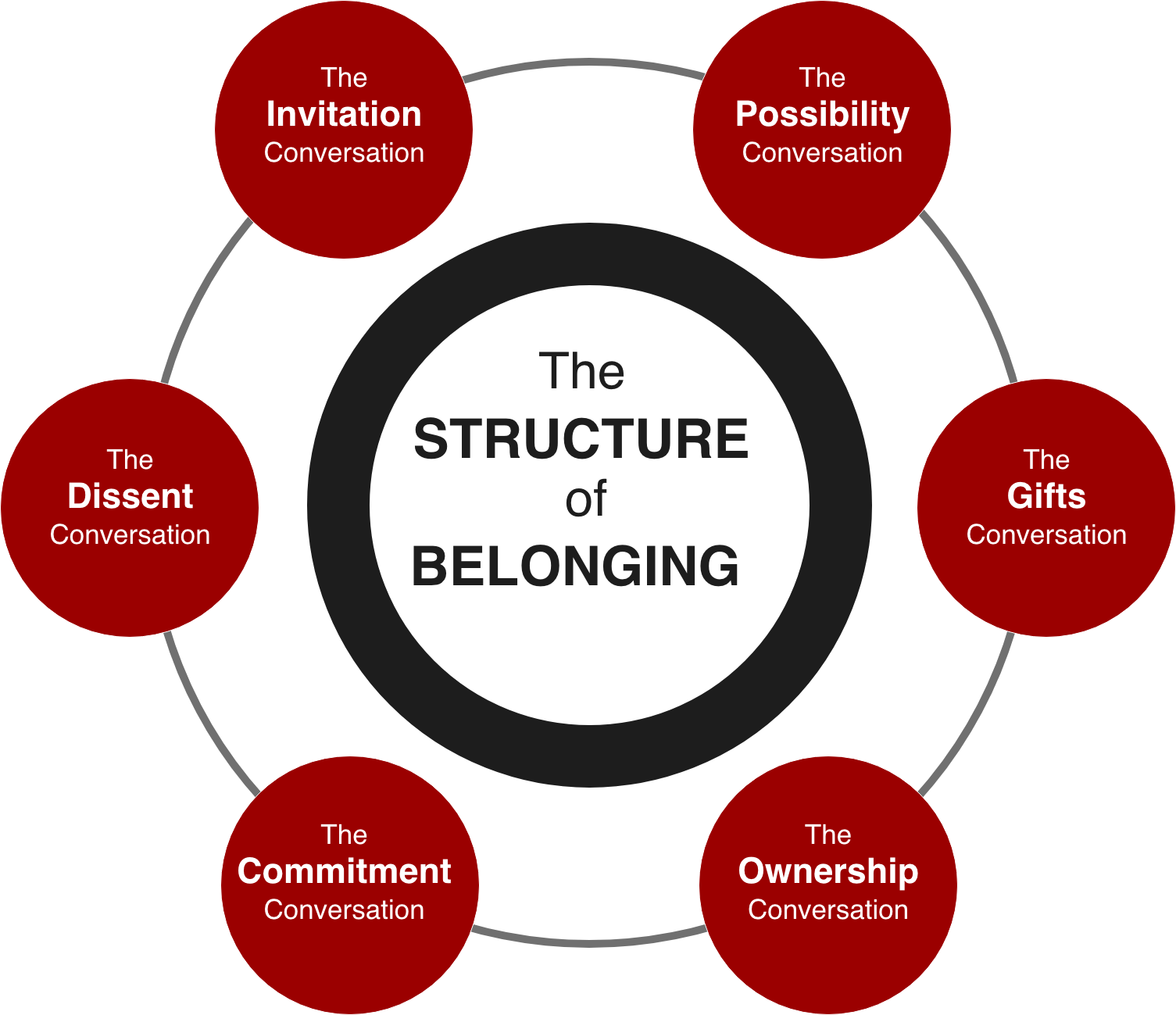 Leader as Convener - Designed Learning