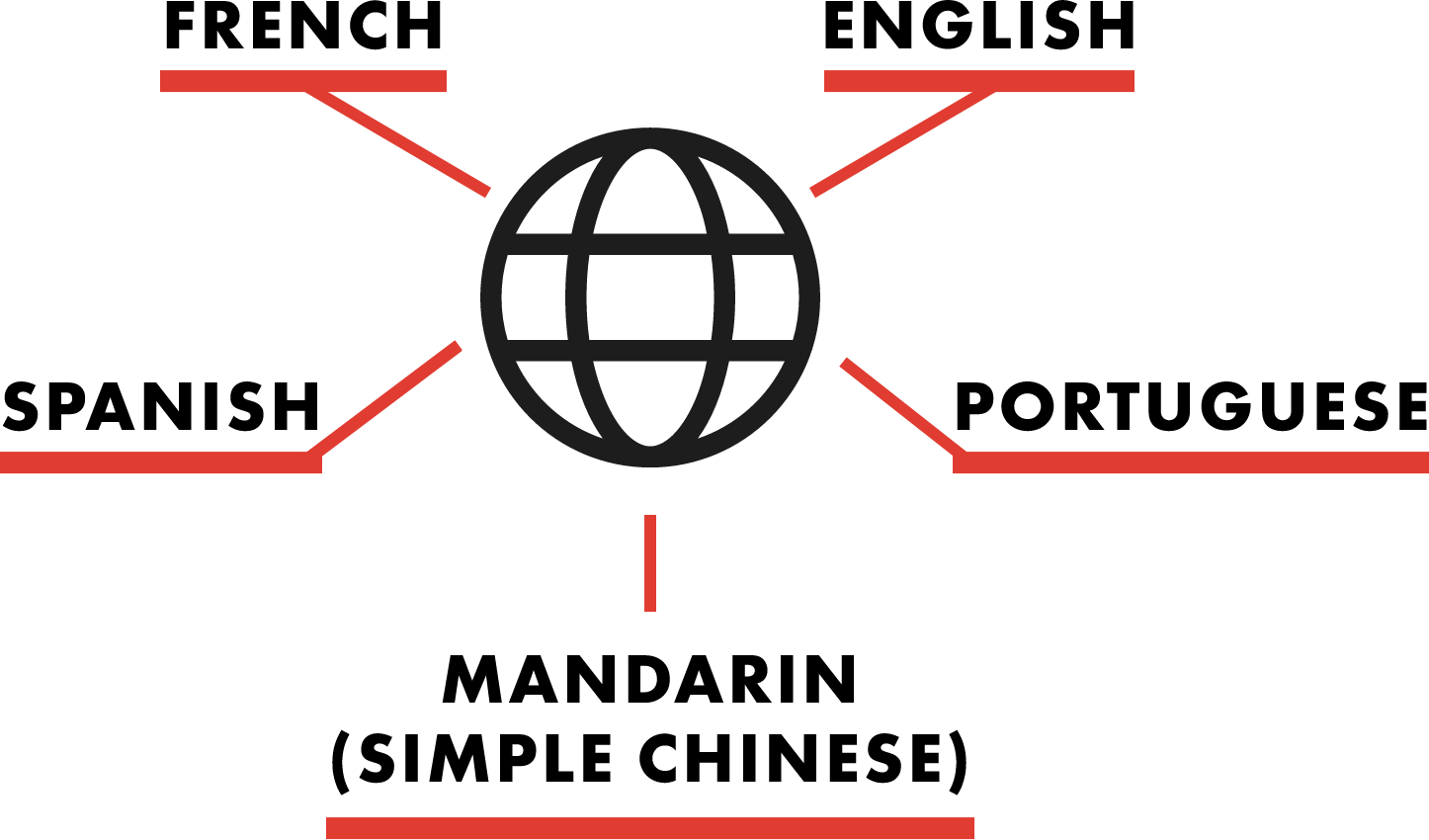 International Partners - Designed Learning