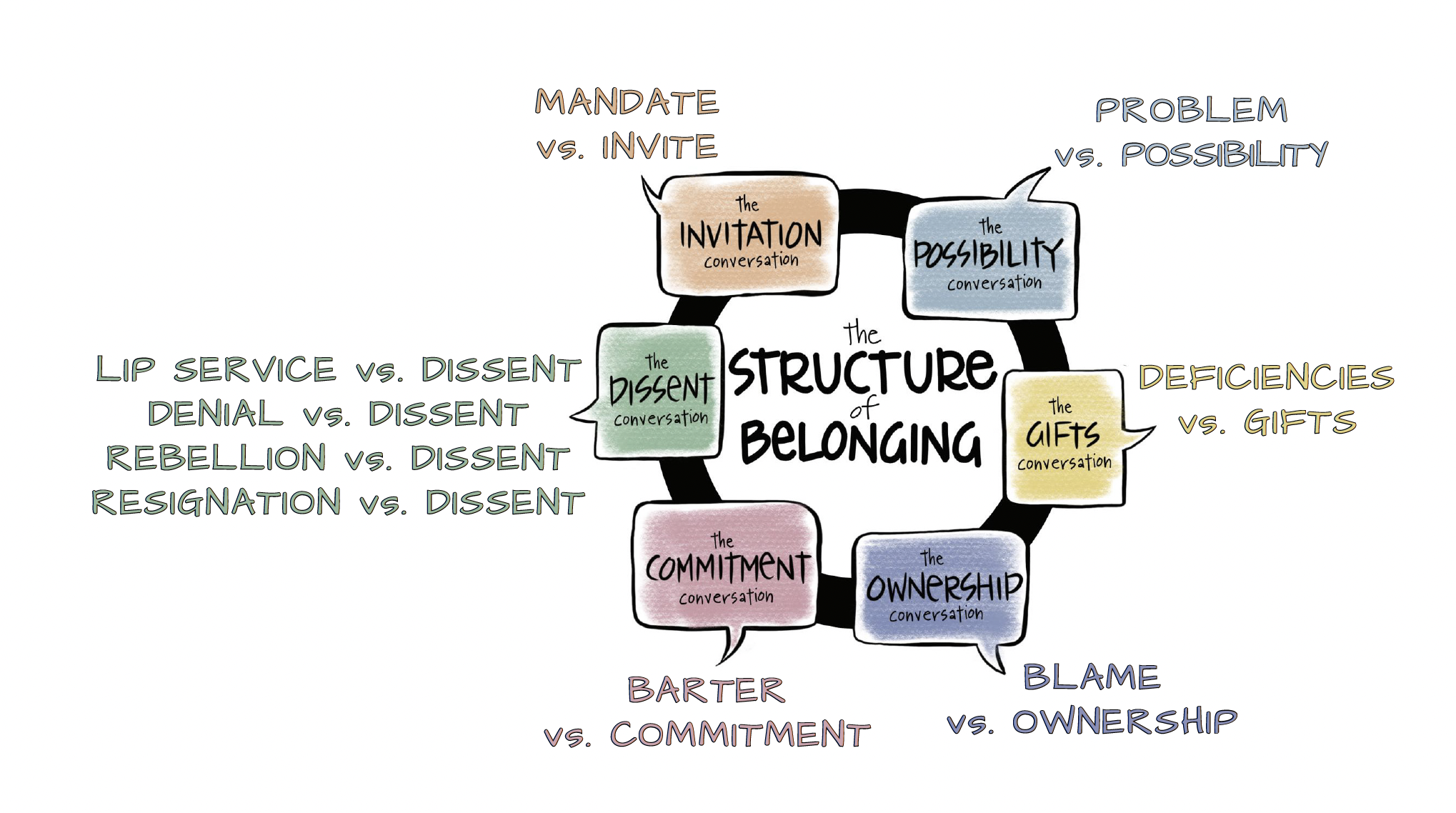 Leader as Convener - Designed Learning
